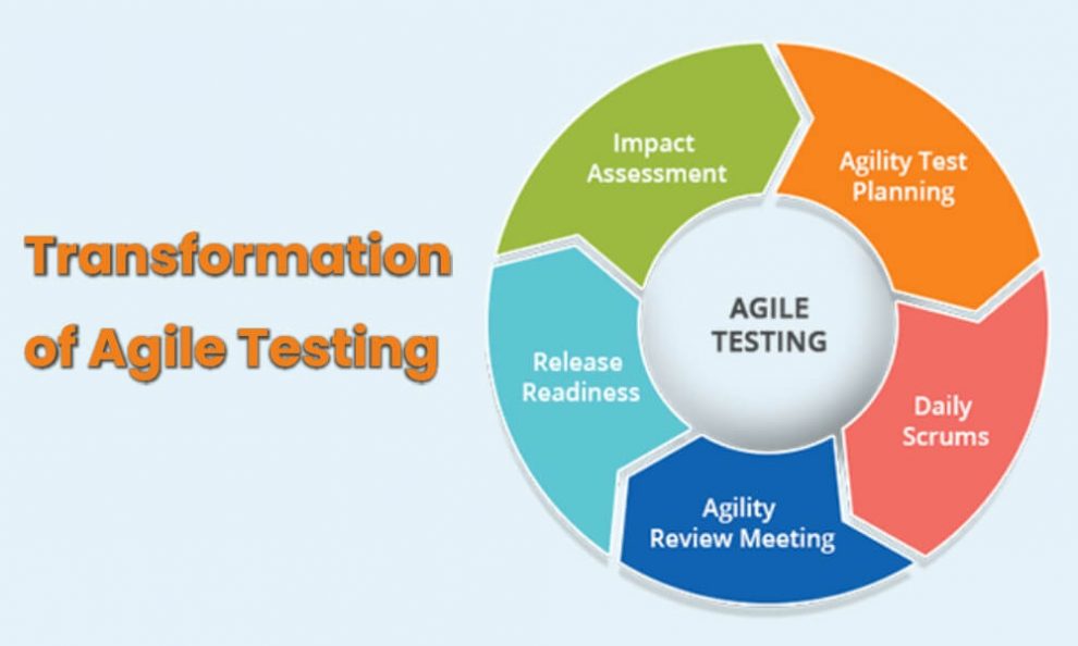 8 Software Testing Trends You Should Know in 2019