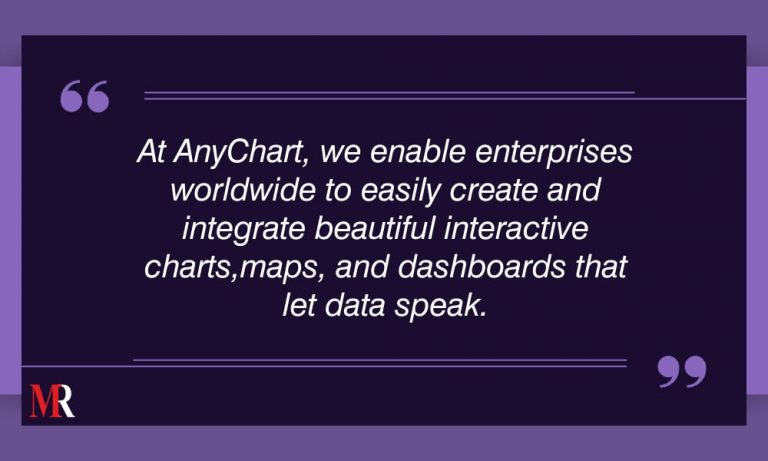 AnyChart: Flexible Charting Tools for All Data Visualization Needs