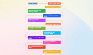 History Of Google (1996-2025): From Garage to Global Giant
