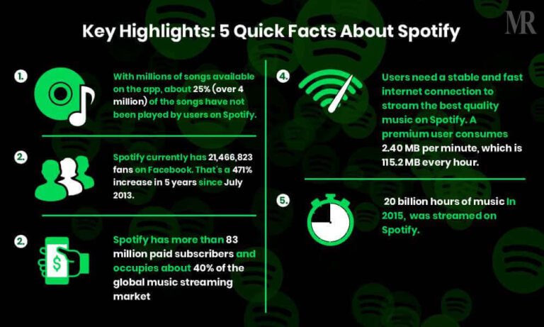 The Green Shade Spotify Logo: A Digital Symbiotic Relationship