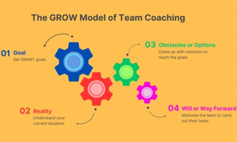 Why Should You Use Team Coaching? 5 Key Tips