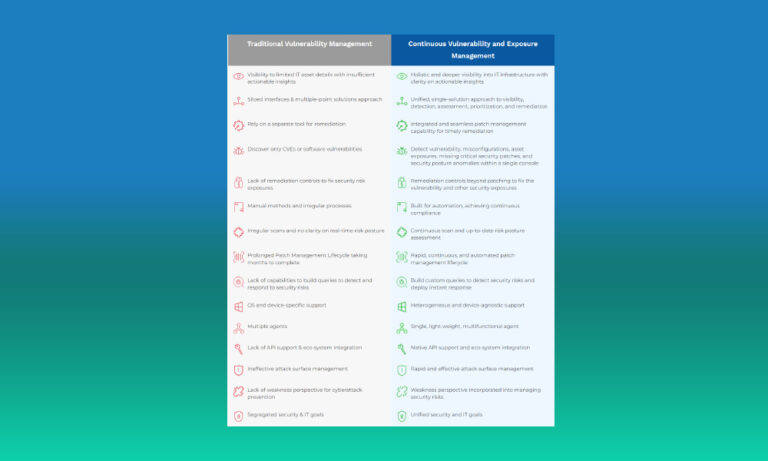 Elevate Enterprise Security with Continuous Vulnerability and Exposure Management