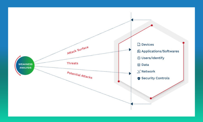 Elevate Enterprise Security with Continuous Vulnerability and Exposure Management