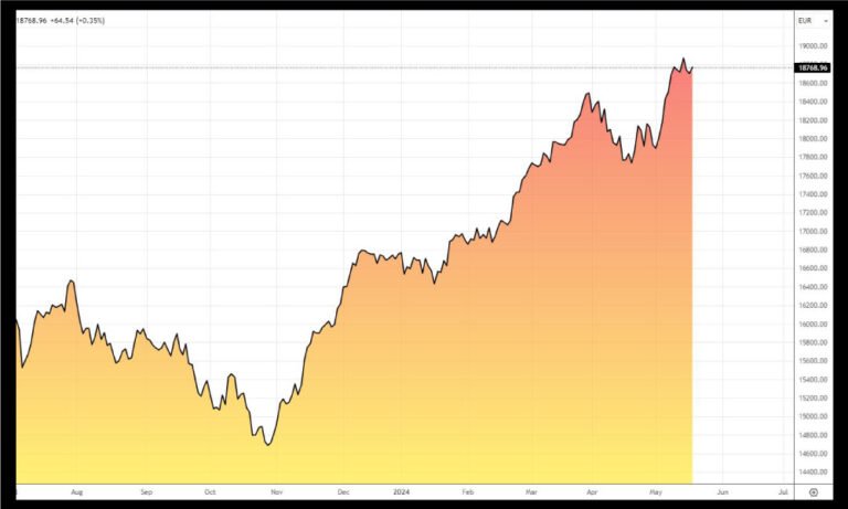 DAX’s Historic Climb: What’s Driving the German Index to All-Time Highs?