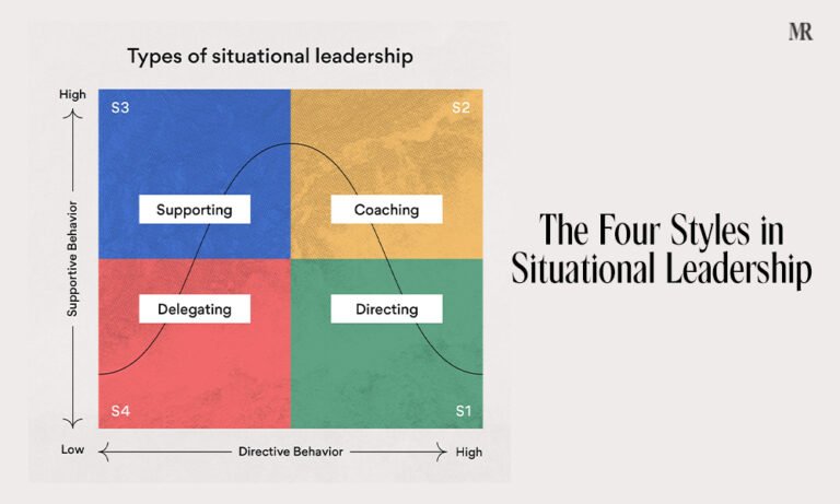 Understanding Situational Leadership: Key Concepts & Styles