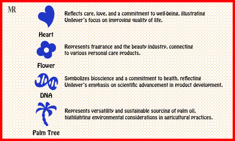 Unilever Logo History: The Story Behind the Symbol