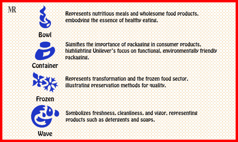 Unilever Logo History: The Story Behind the Symbol