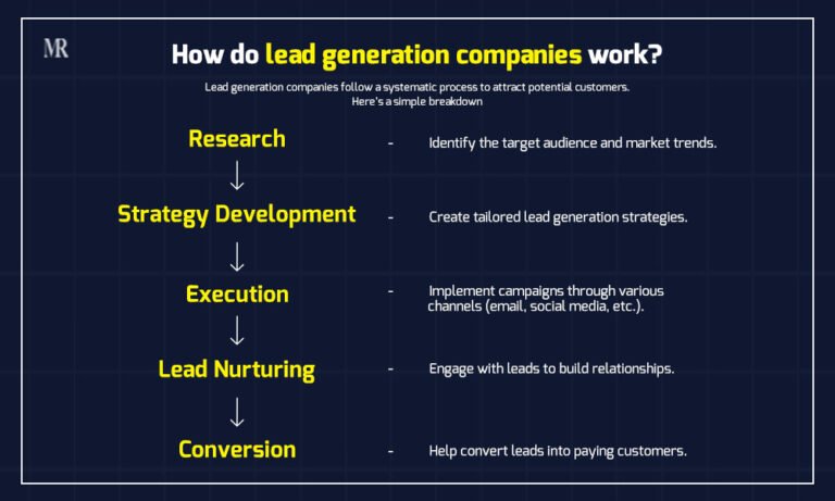 10 Lead Generation Companies to Scale Your Business in 2025