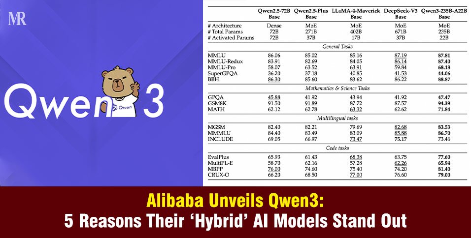 Alibaba Unveils Qwen3: A New Era of ‘Hybrid’ AI Models