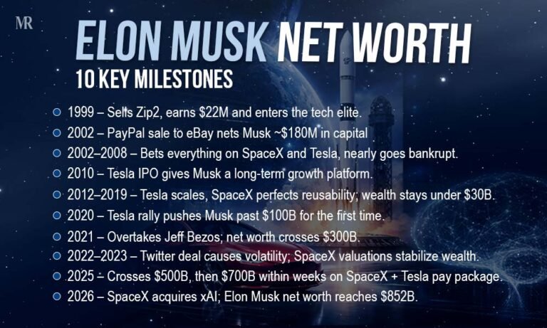 How Did Elon Musk Net Worth Reach $800B In 2026?