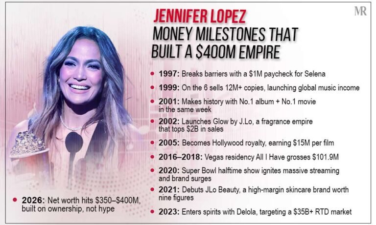 How Did Jennifer Lopez Net Worth Reach A $400 Million?